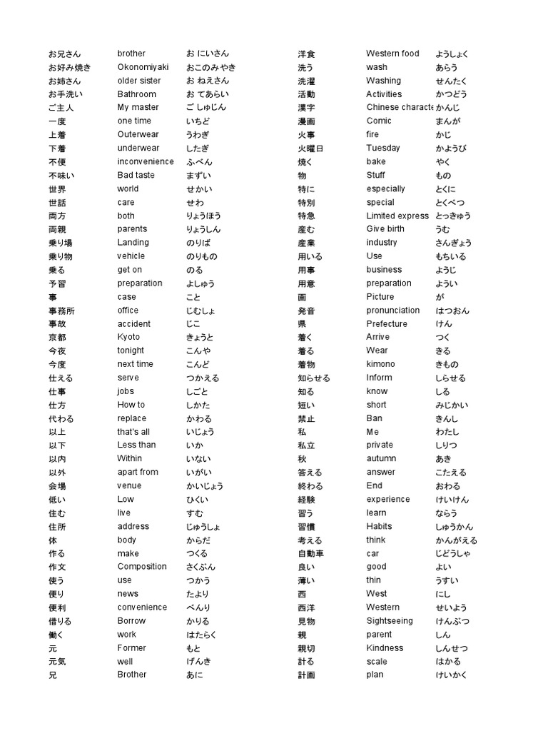 n4 Kanji Full List - Sheet1 | PDF