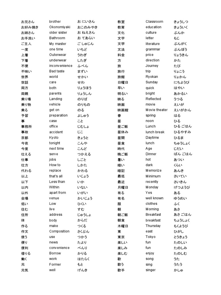 n4 Kanji Full List - Sheet1 | PDF