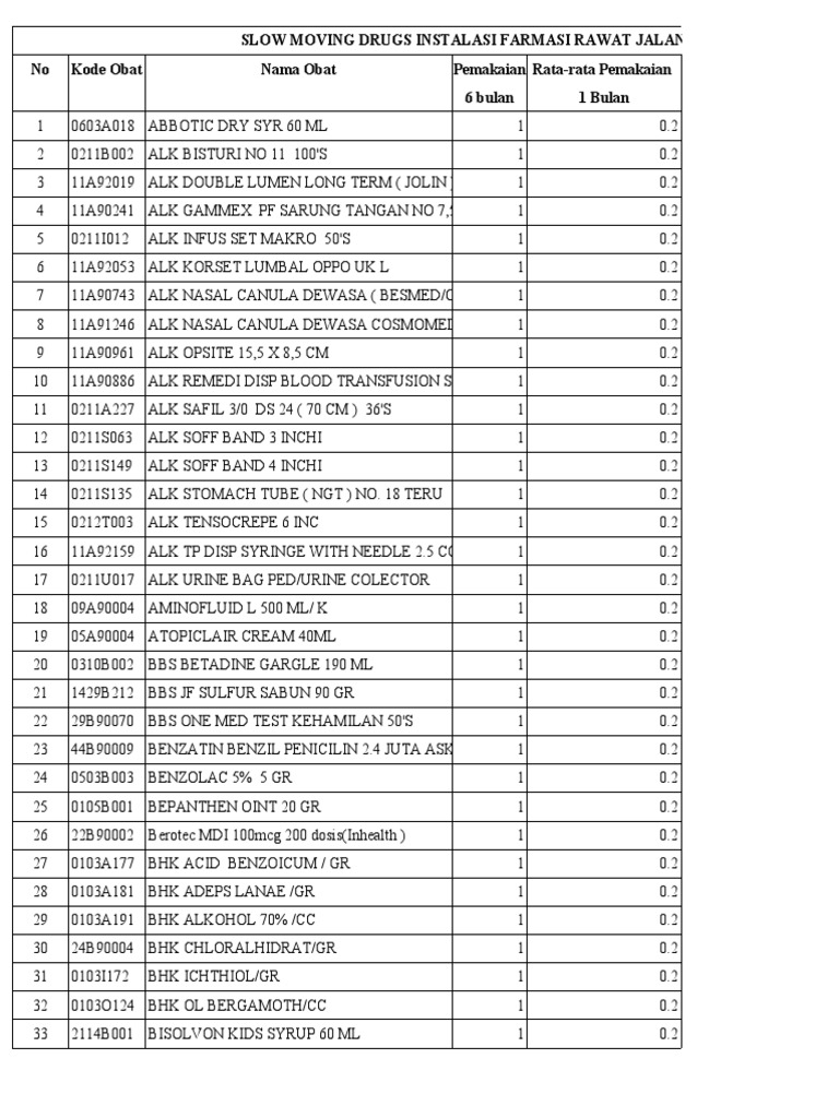 Slow Moving Depo | PDF | Drugs | Clinical Medicine