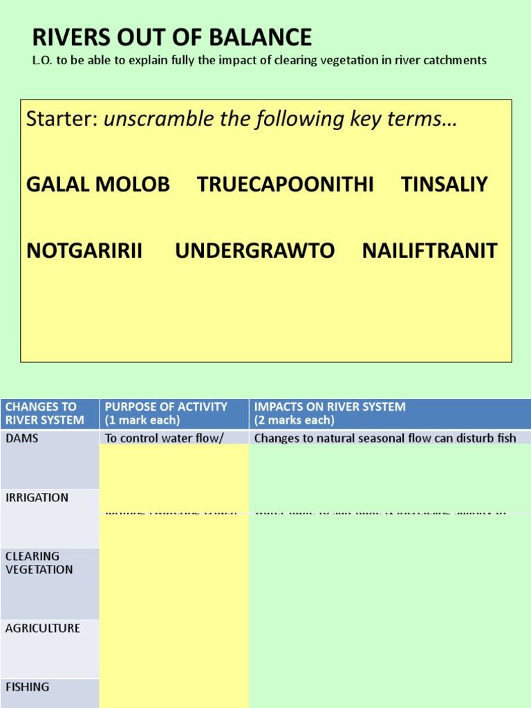Rivers Out of Balance: Starter: Unscramble The Following Key Terms ...