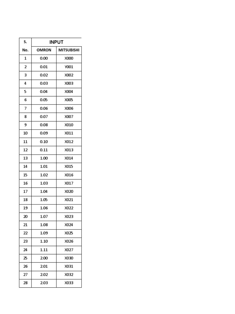 PLC Input Addressing | PDF