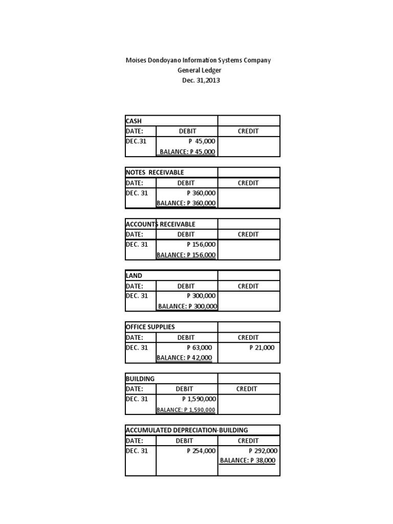 Financial Statement Example | PDF | Debits And Credits | Expense