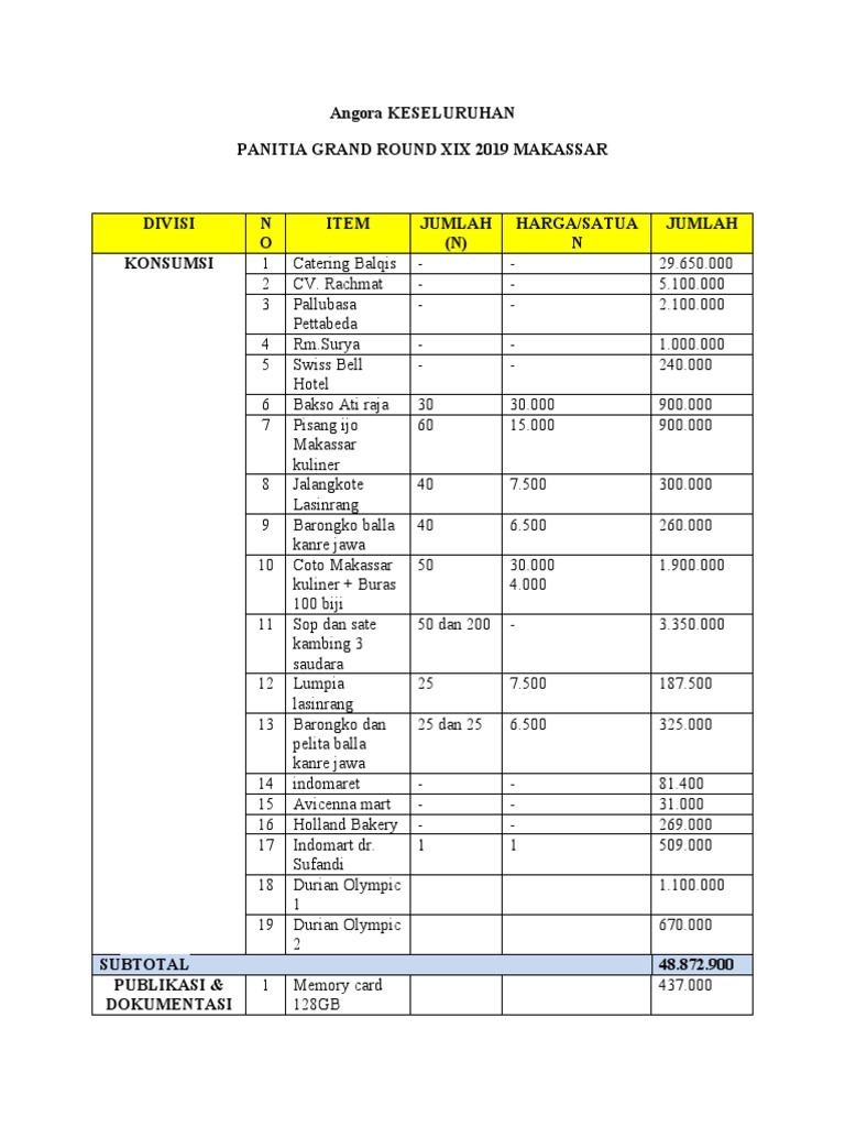 Anggaran Divisi Perlengkapan | PDF