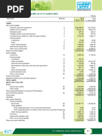 Balance Sheet of AMUL | PDF | Balance Sheet | Expense
