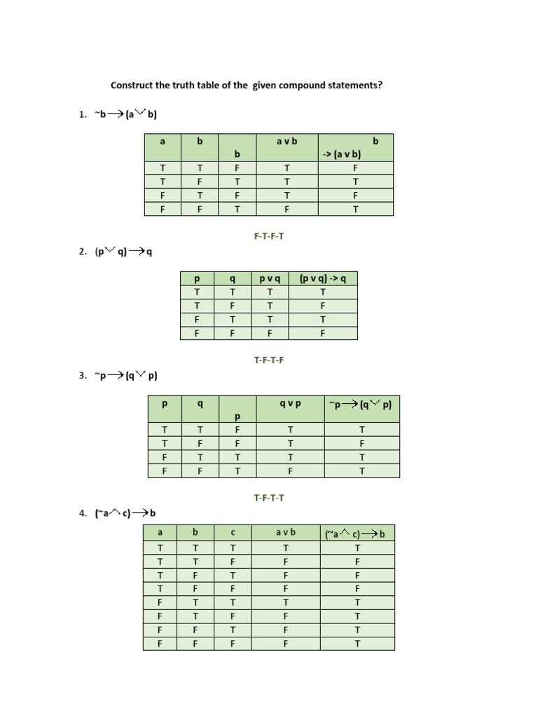 Construct The Truth Table of The Given Compound Statements? (A B) A B B Avb B - (A V B) | PDF