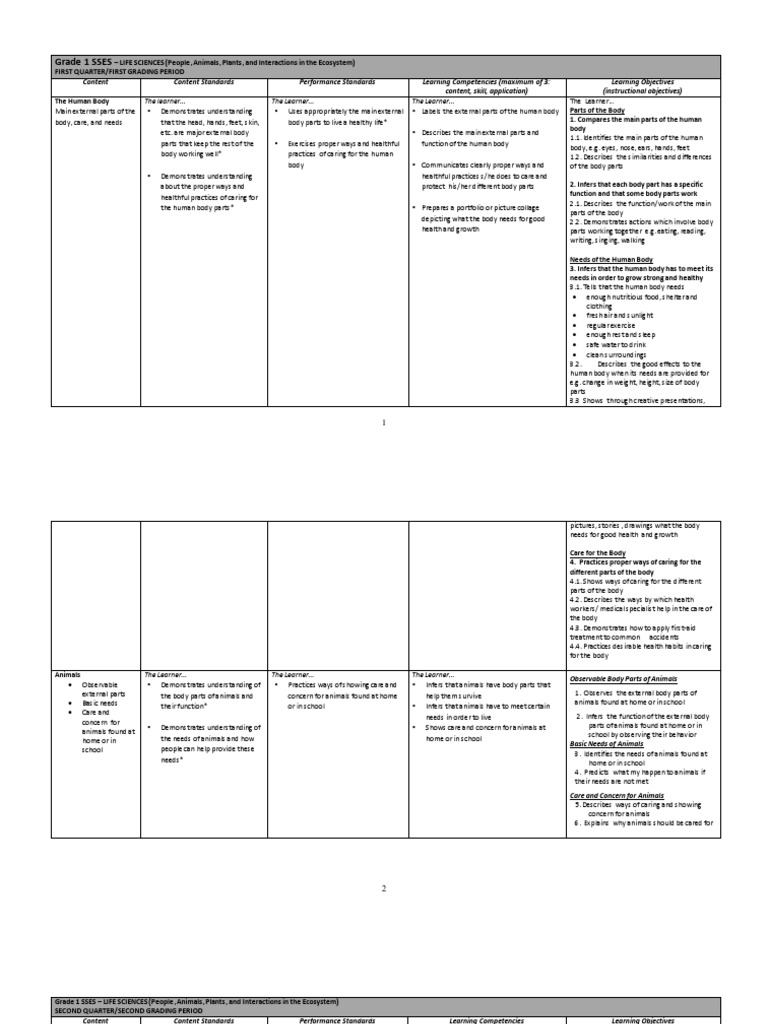 Grade 1 Sses Science | PDF | Learning | Force