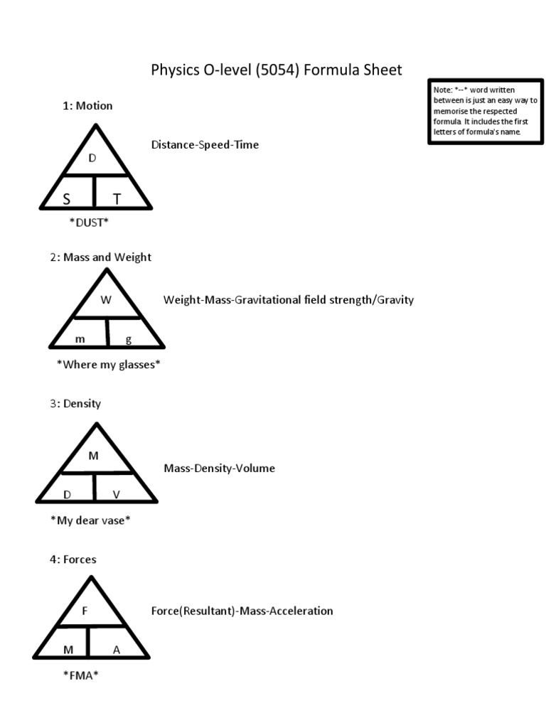 Physics O-Level (5054) Formula Sheet: 1: Motion Distance-Speed-Time ...