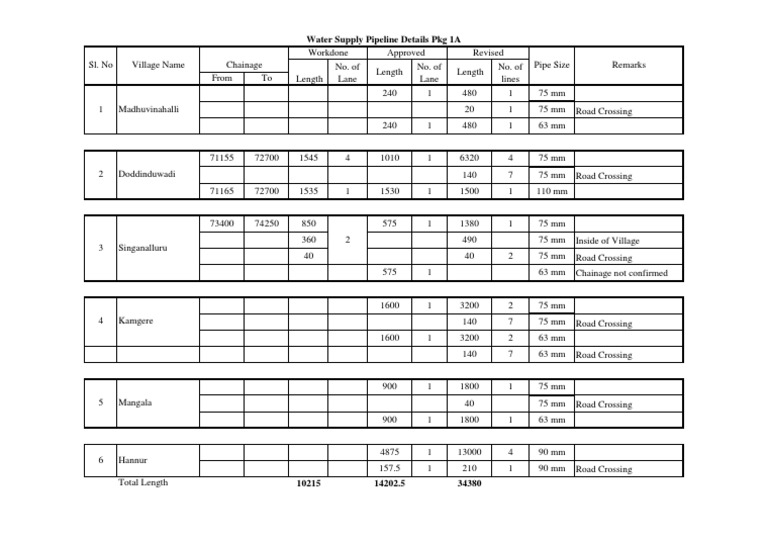 Pipeline Length and Chainage Details | PDF