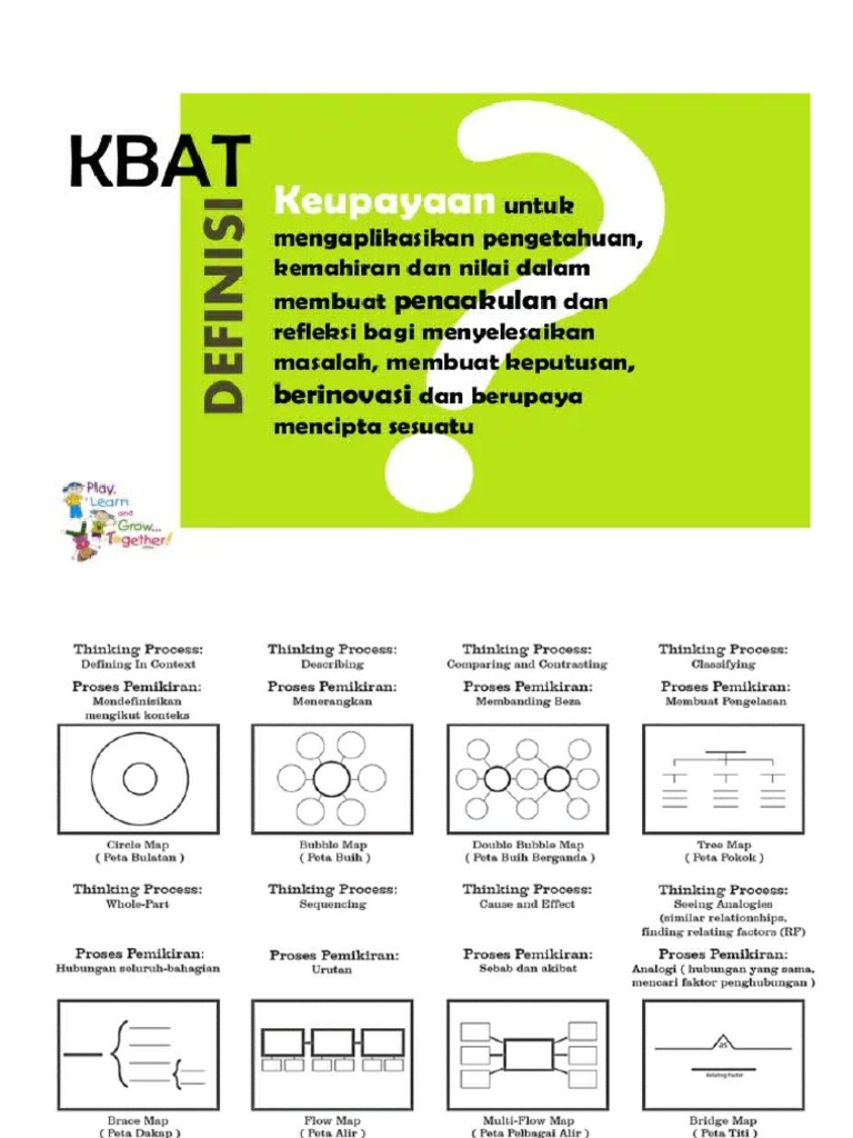 Sudut Kbat | PDF