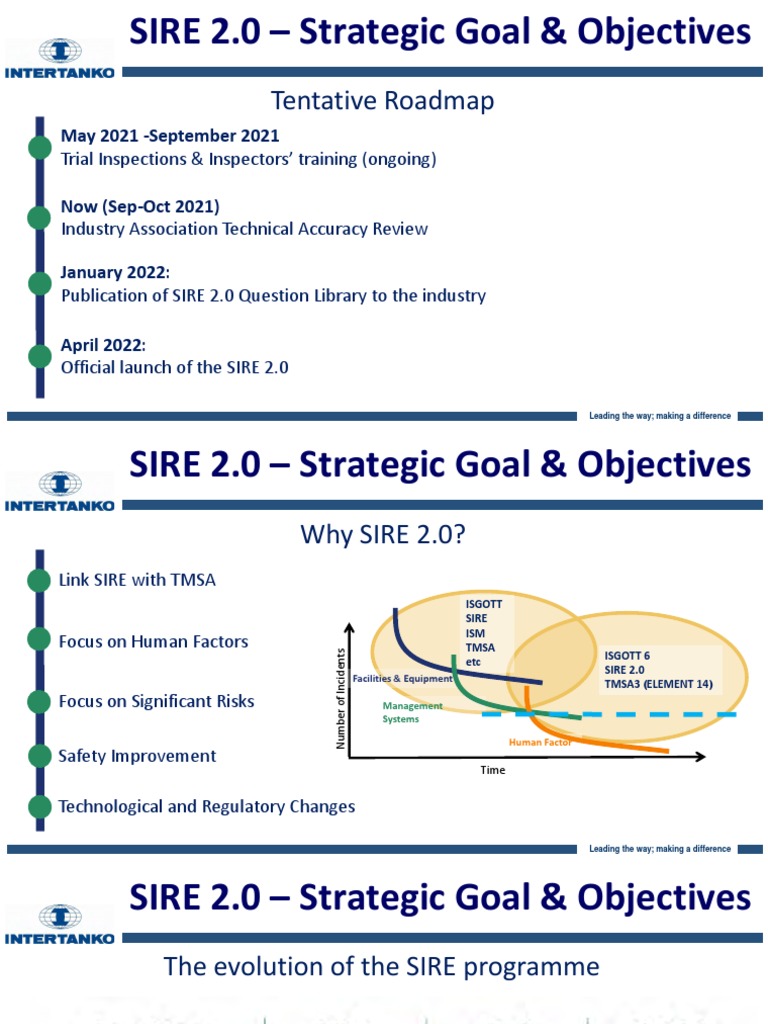 SIRE 2.0 - Strategic Goal & Objectives: Tentative Roadmap | PDF | Human ...