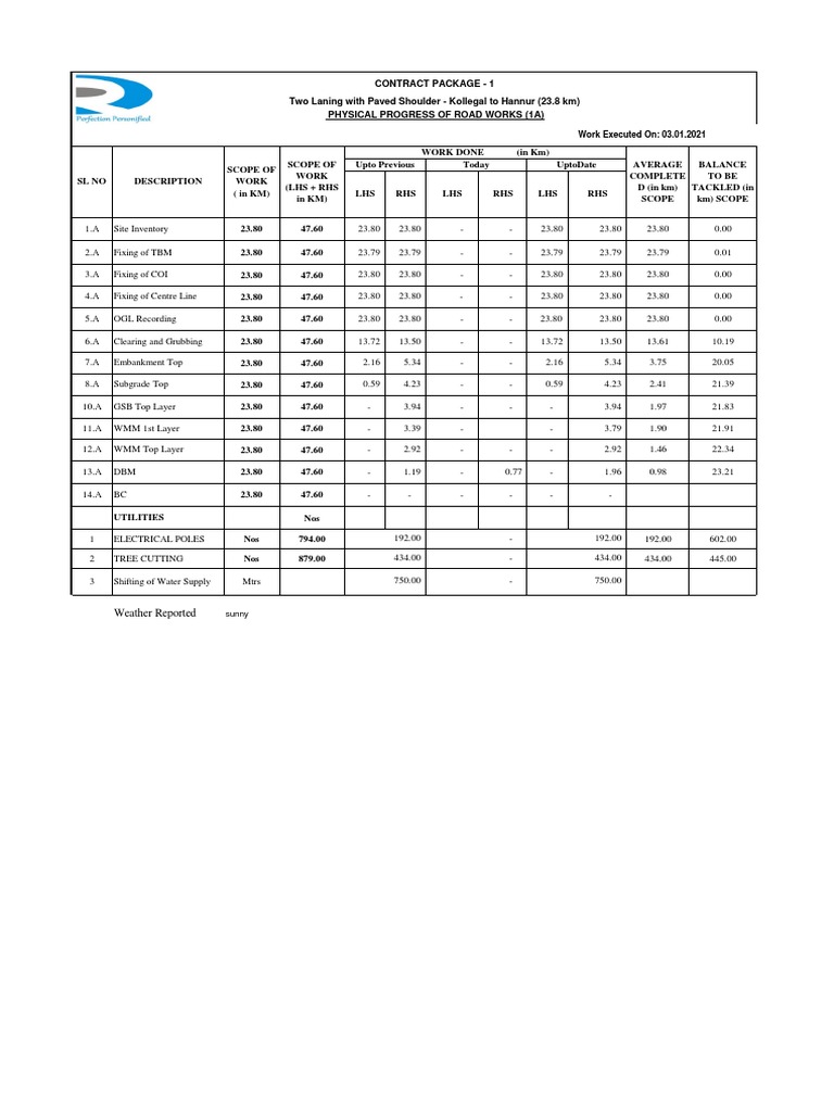 Physical Progress of 1A | PDF