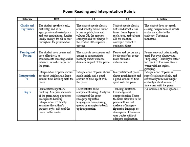 Poem Reading and Interpretation Rubric | PDF | Poetry ...