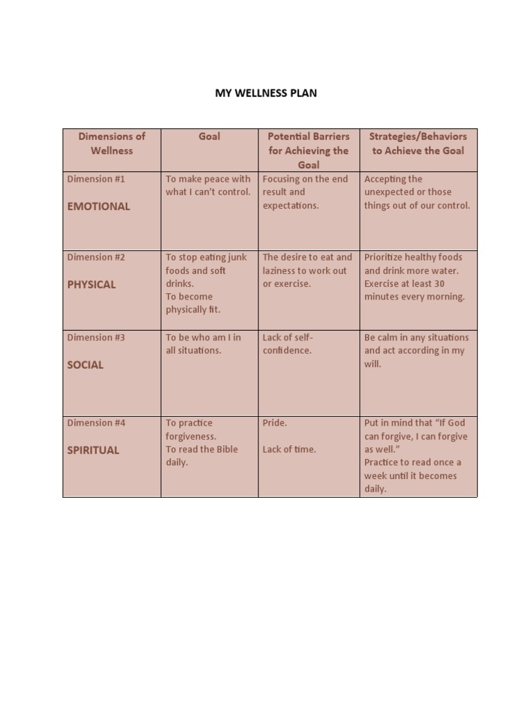 Emotional: My Wellness Plan | PDF | Psychology | Applied Psychology