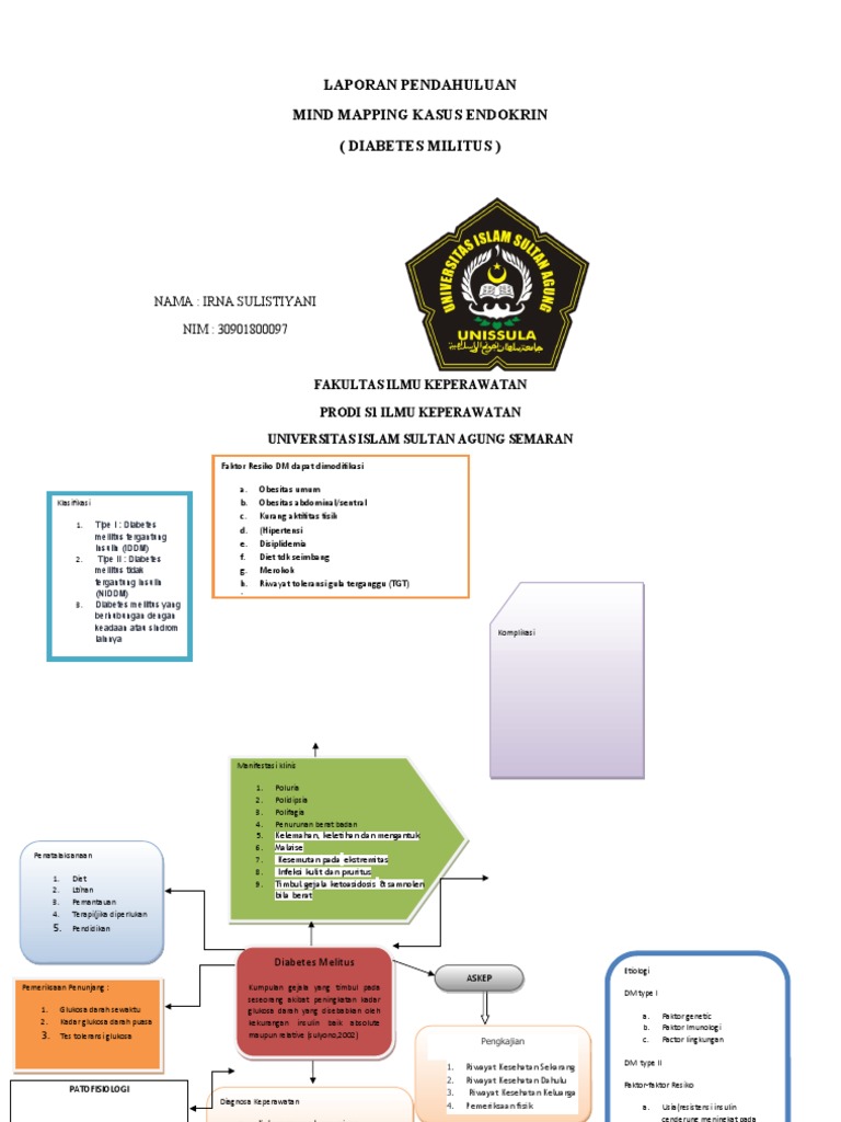 Mind Map Endokrin - Irna Sulistiyani | PDF