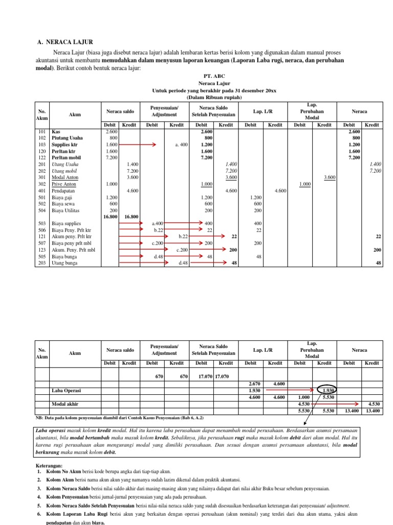 Neraca Lajur | PDF | Pengelolaan Keuangan & Uang