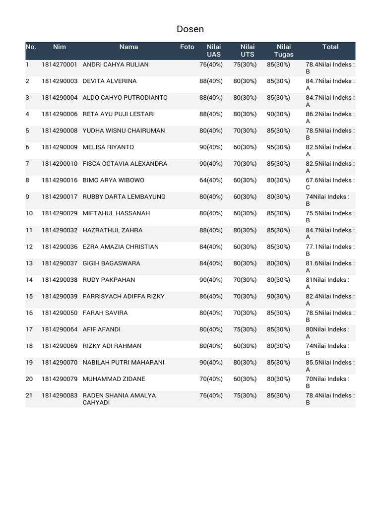 Student Grades Table | PDF