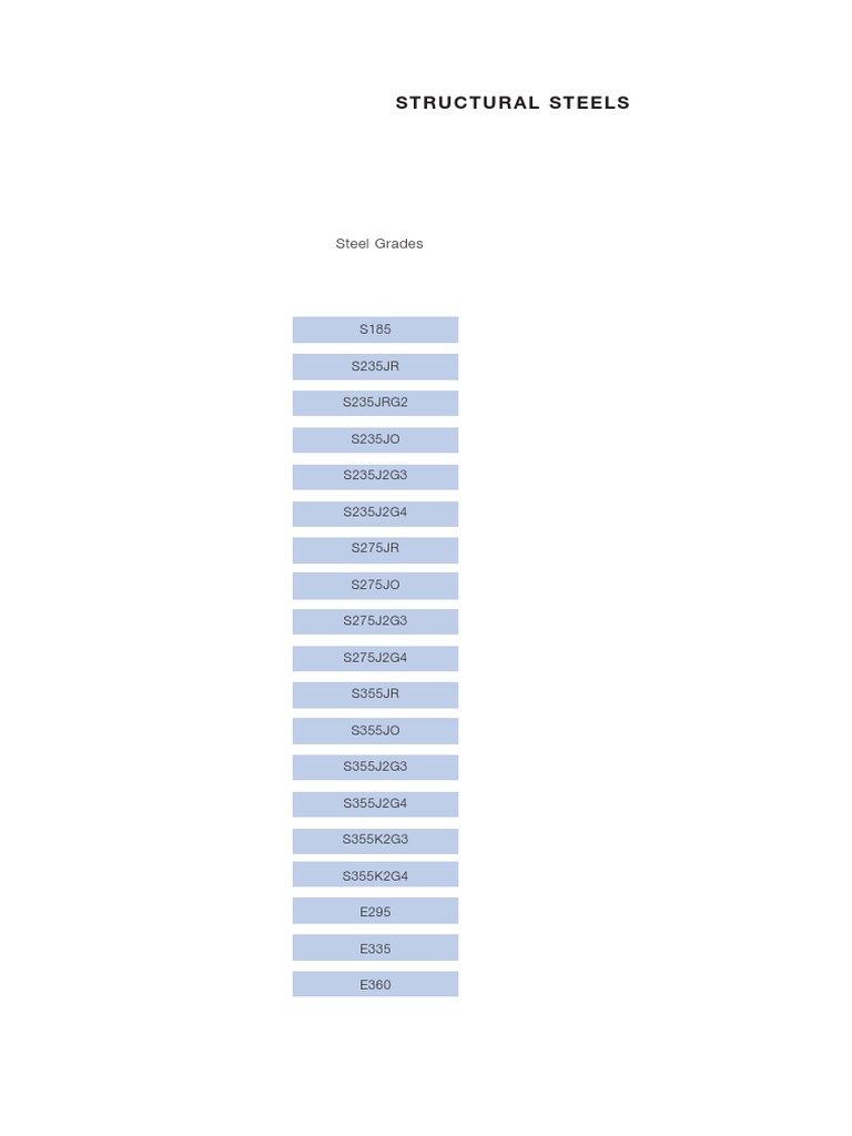 Structural Steels: Steel Grades | PDF | Strength Of Materials ...