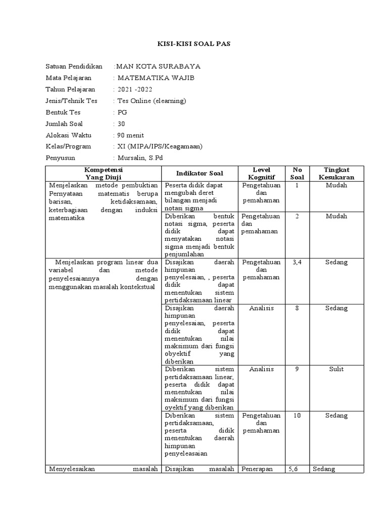 KISI-KISI PAS MATEMATIKA WAJIB KELAS XI - Docx (KISI2) | PDF