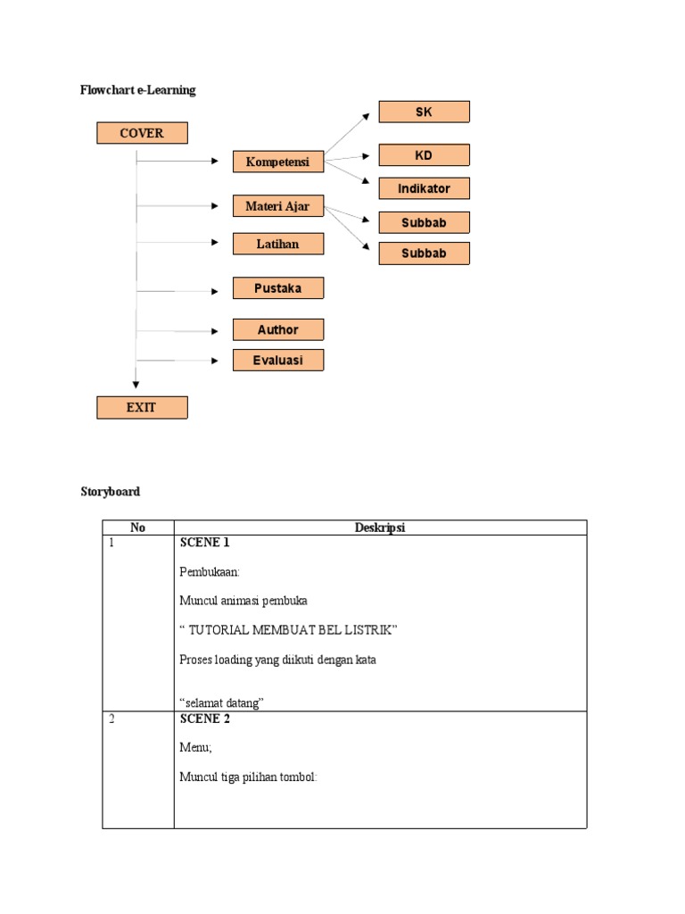 Flowchart Dan Storyboard | PDF