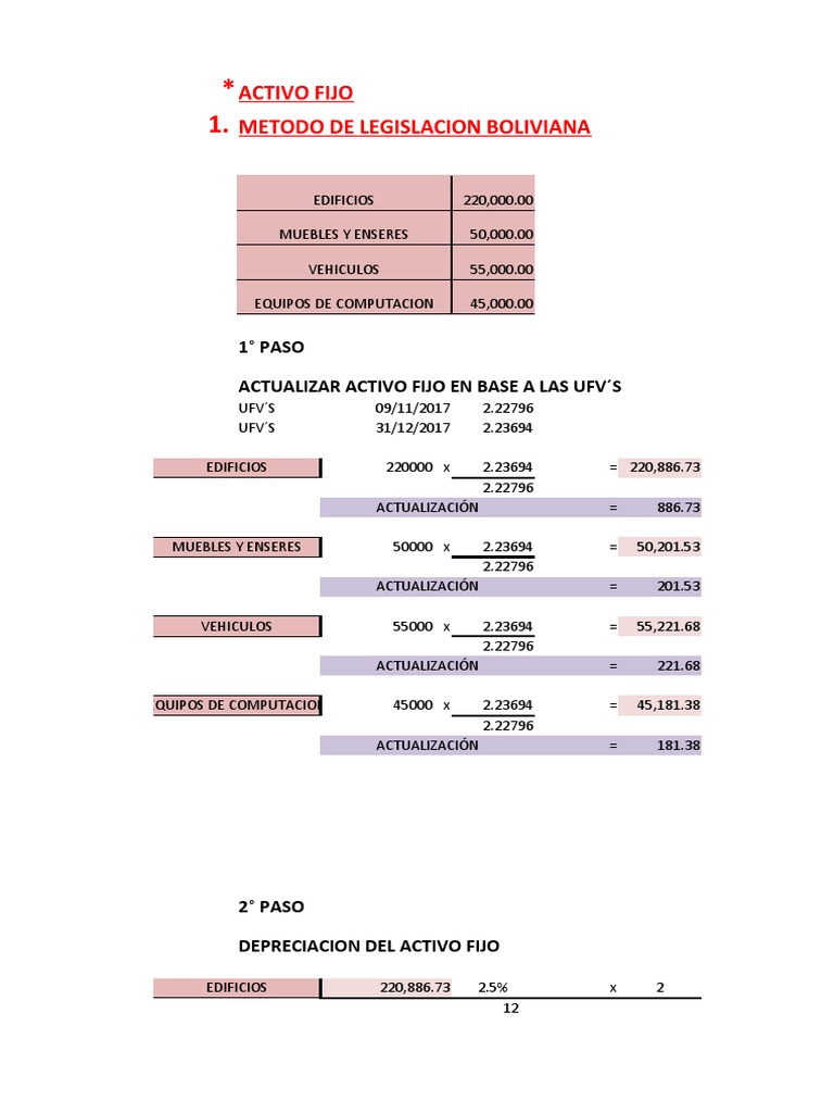 Metodos de Depreciacion Del Activo Fijo | PDF | Depreciación | Activo fijo