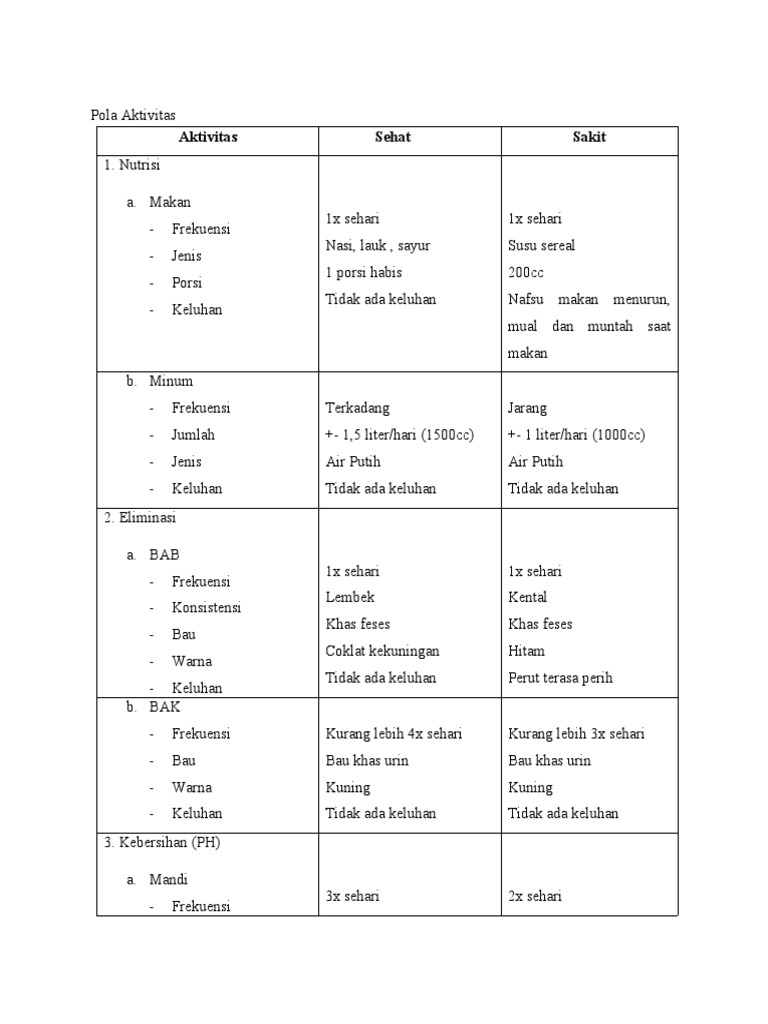 POLAPOLA AKTIVITAS SEHAT DAN SAKIT | PDF