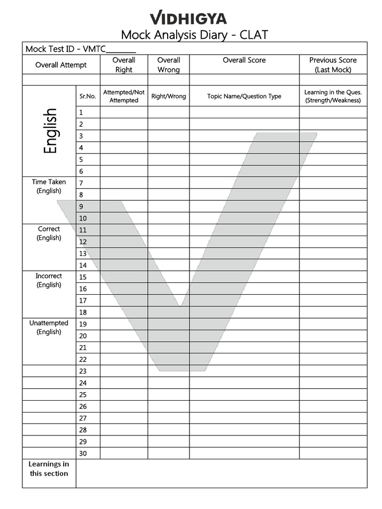 Mock Analysis Diary - CLAT: Mock Test ID - VMTC | PDF | Cognition | Tests