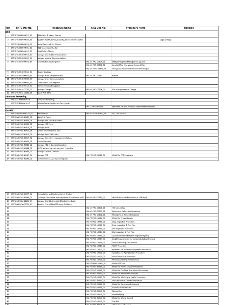 Review of IMS Documents | PDF | Verification And Validation | Procurement