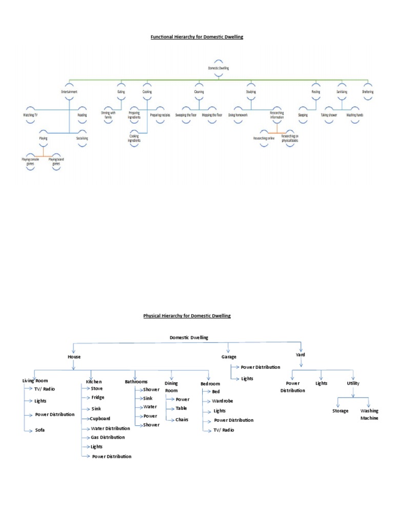 Module 1 Exercise | PDF