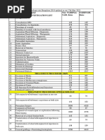 CGHS Rate List Chandigarh 2025 | PDF | Percutaneous Coronary ...