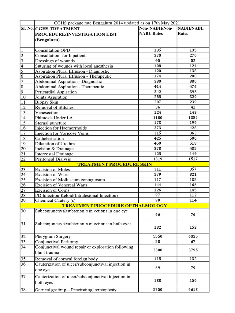 CGHS Treatment Rate List Bengaluru 2024 | PDF | Congenital Heart Defect ...