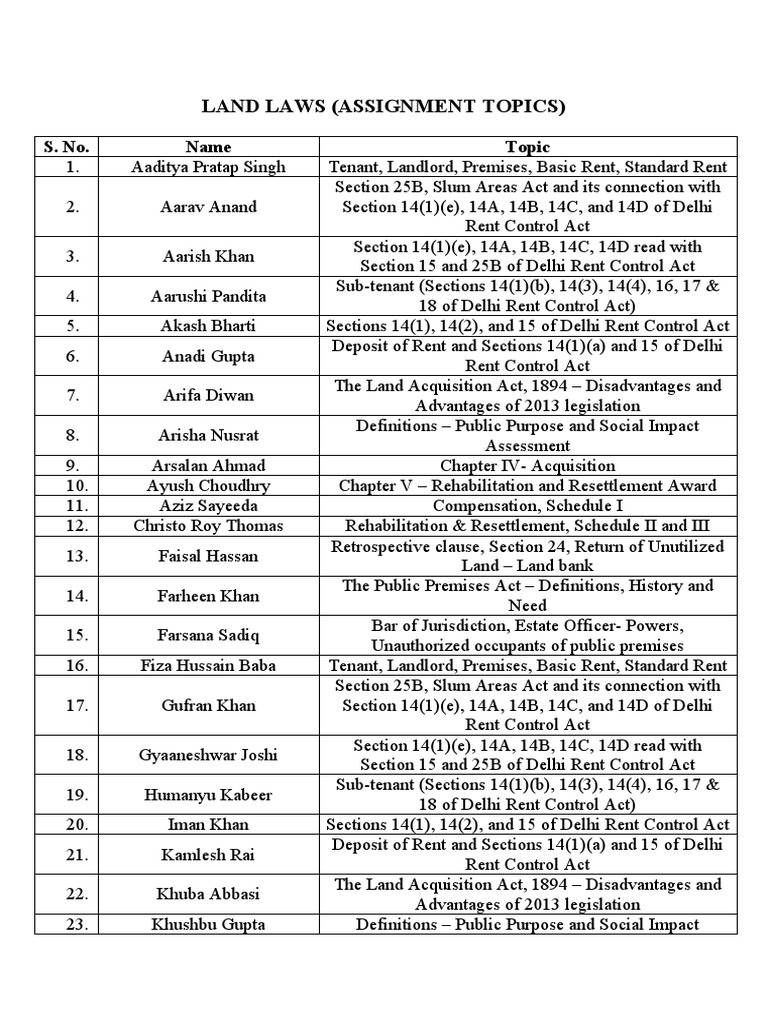 Land Law Assignment Topics Overview | PDF | Lease | Landlord