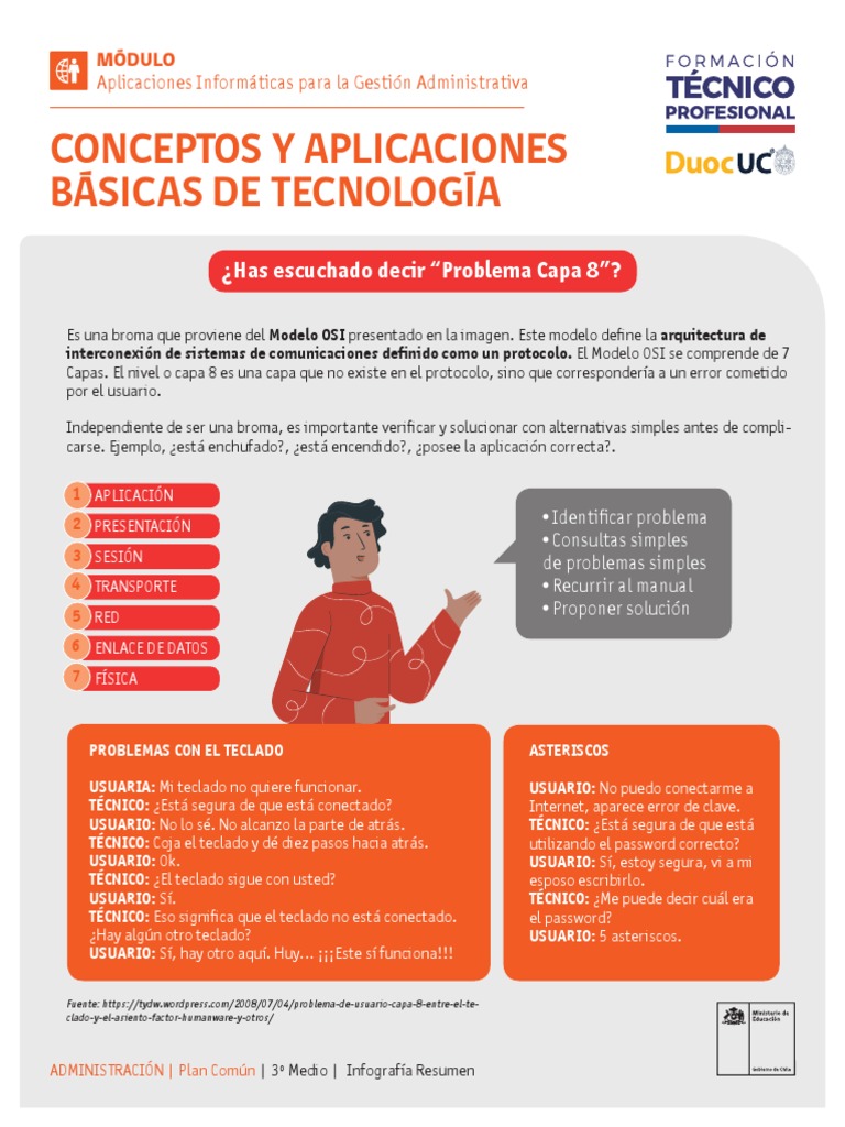 Infografia | PDF | Modelo osi | Red de computadoras