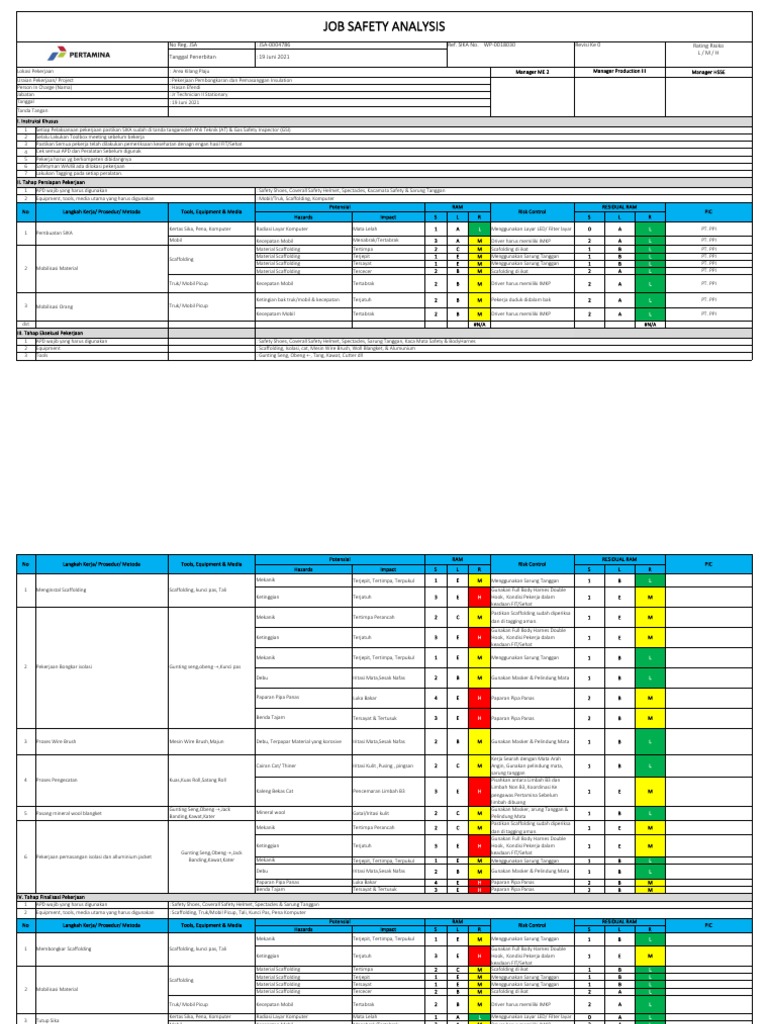 JSA Pekerjaan Pembongkaran Dan Pemasanggan Insulation | PDF