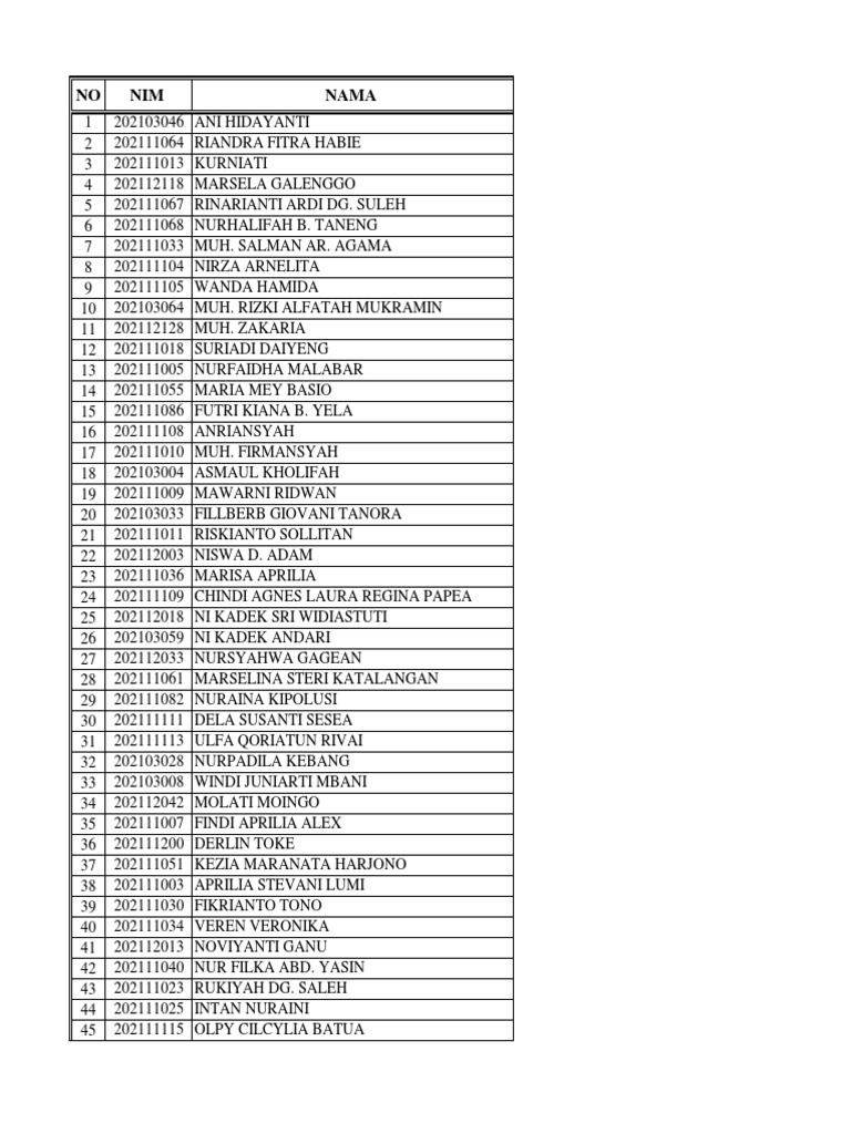 List of student names and IDs | PDF