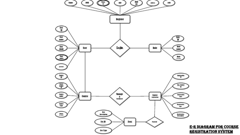 E-R Diagram for Course Registration System | PDF