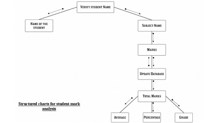 Structered Chart For Student Mark Analysis | PDF