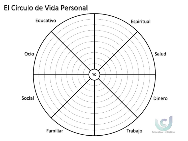 Circulo de Vida Personal | PDF