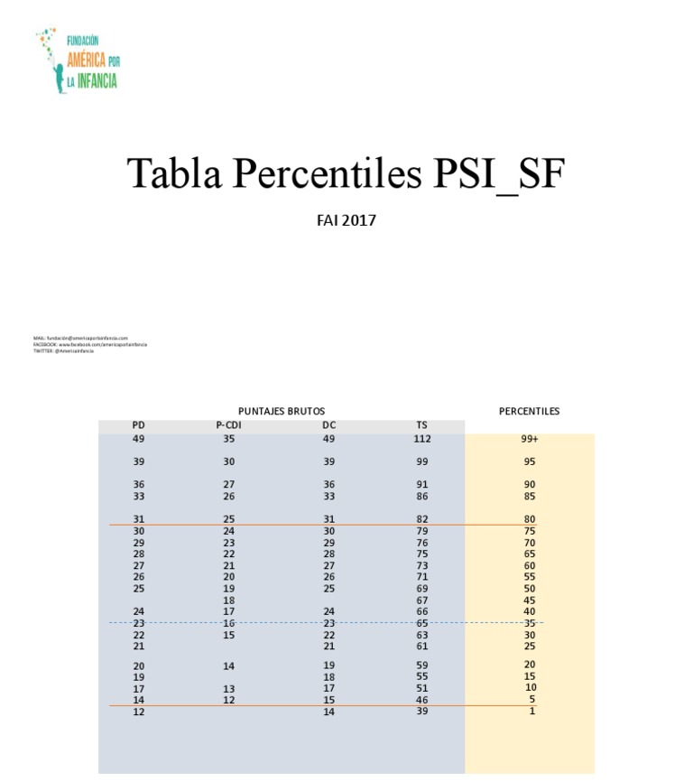Tabla Percentiles PSI - SF | PDF
