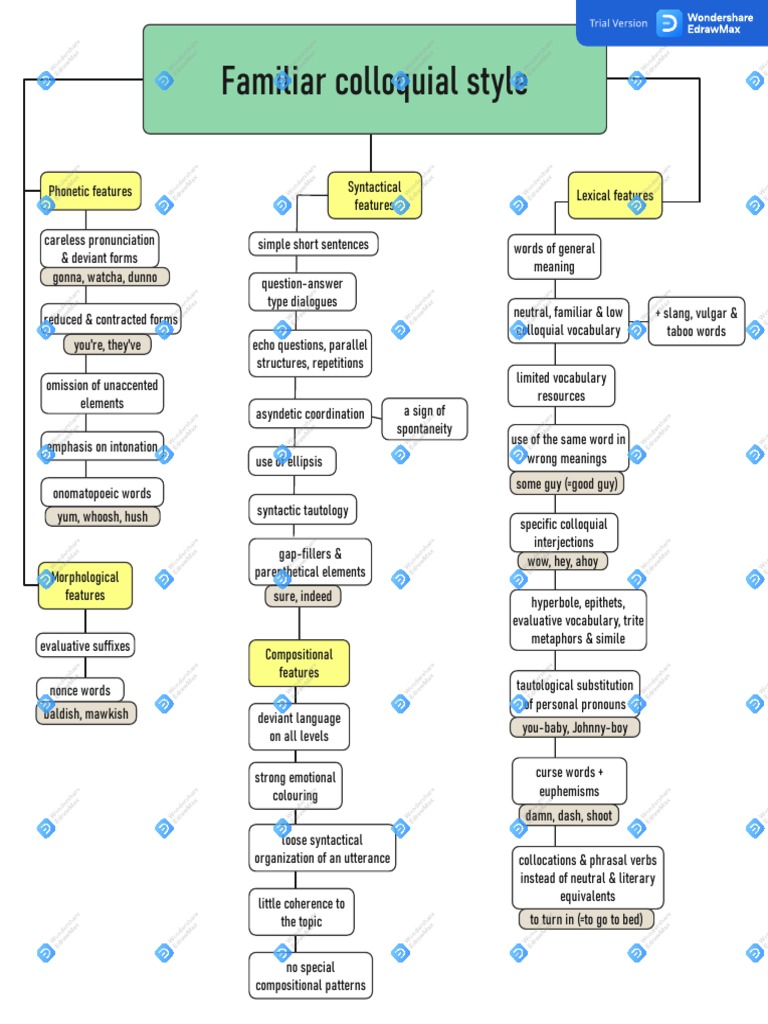 Colloquial Style and Pronunciation Features | PDF | Word | Linguistics