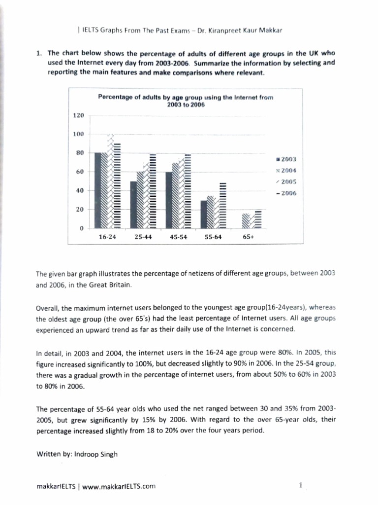 Writing Task 1 | PDF | Workforce | Unemployment