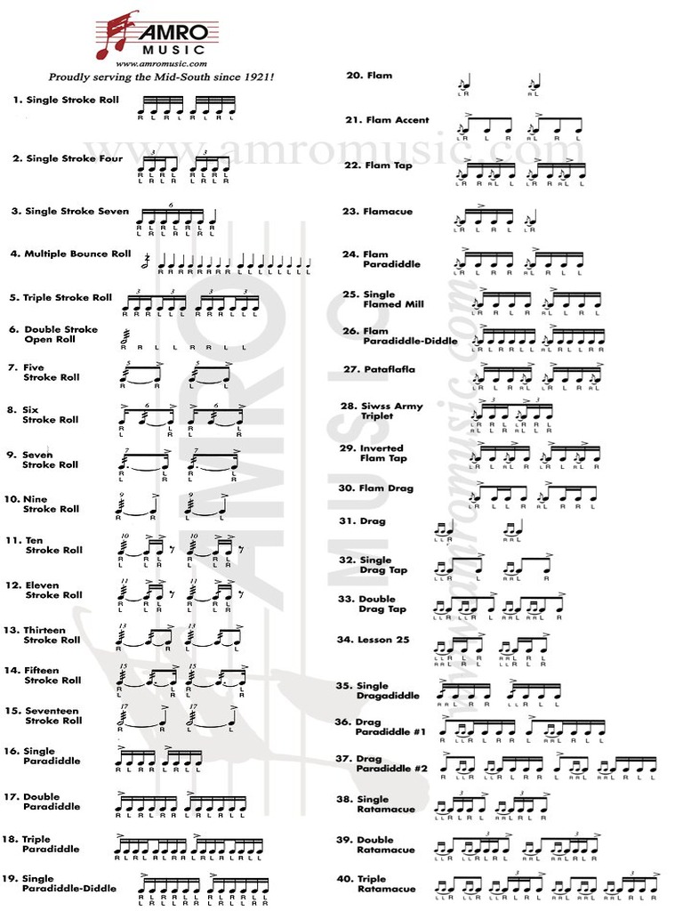 40 Standard Practice Rudiments For Drums | PDF