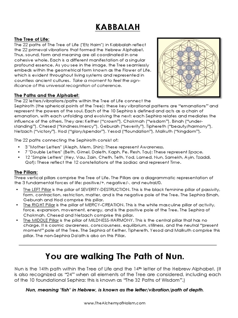 Kabbalah: The Tree of Life | PDF | Aramaic Words And Phrases | Kabbalah