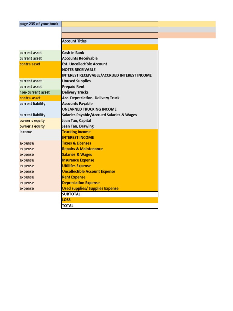 Current Asset Current Asset Contra Asset | PDF | Expense | Debits And ...