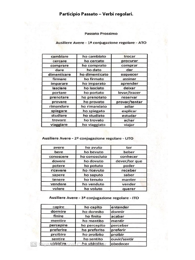 Participio Passato | PDF