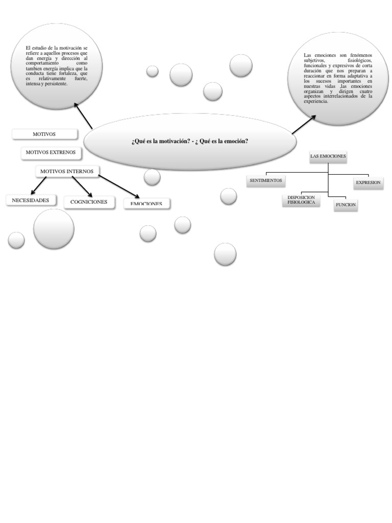 Mapa Conceptual Motivacion-Emocion | PDF