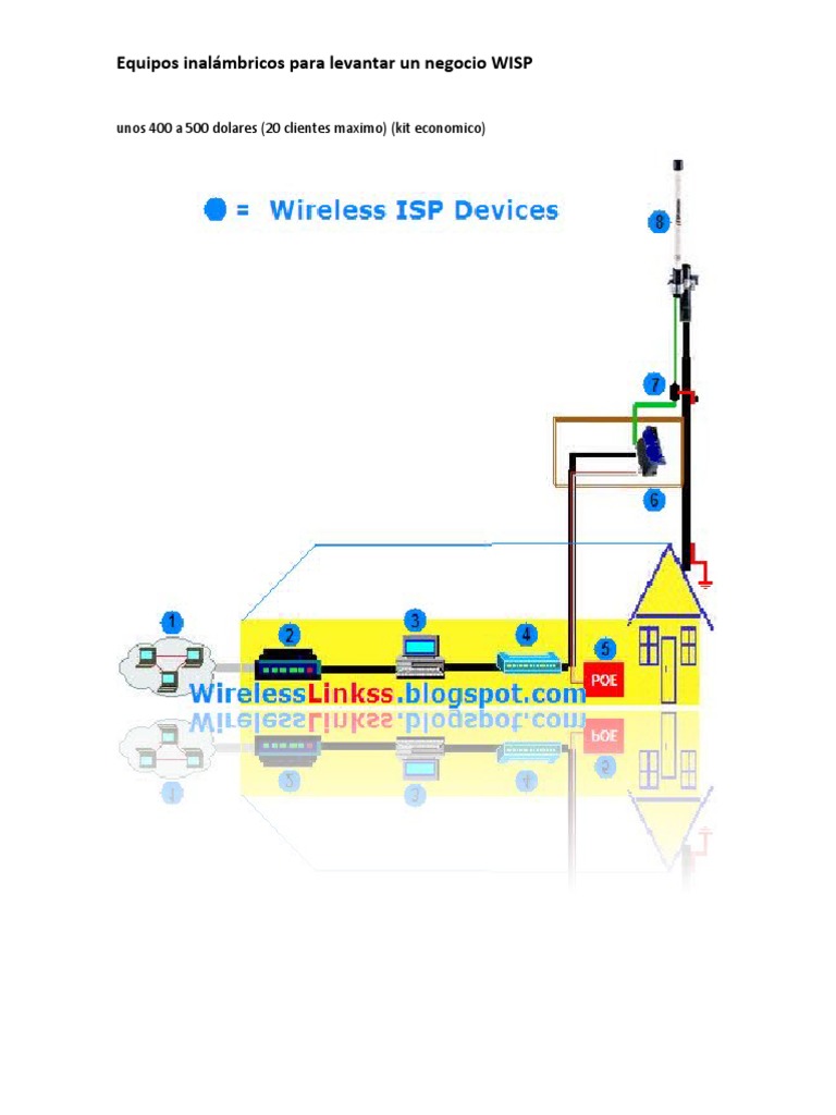 Equipos Inalámbricos para Levantar Un Negocio WISP | PDF