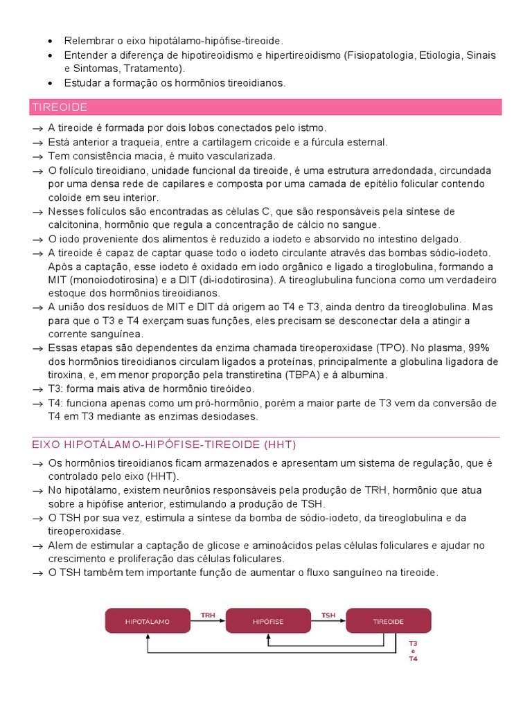 Apg - Hiper Hipo Tireoidismo | PDF | Tireoide | Hipertireoidismo