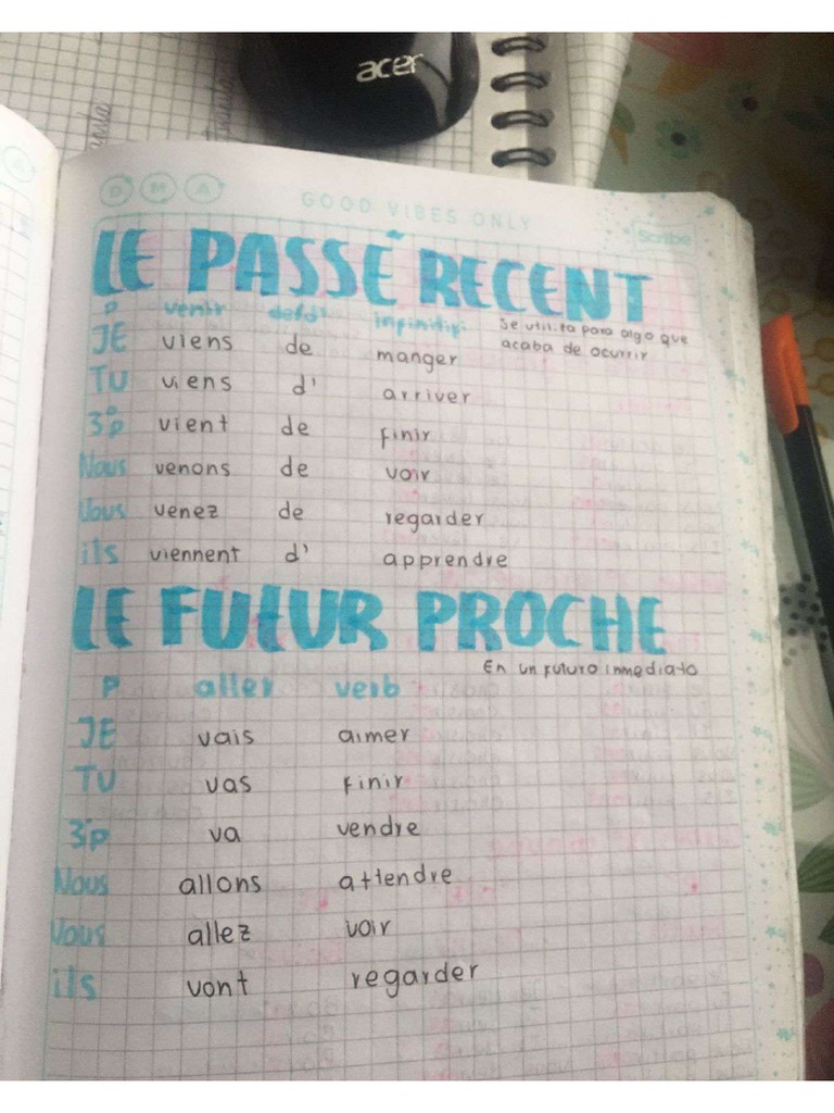 Apuntes Sobre El Passe Recent y Le Passe Compose | PDF