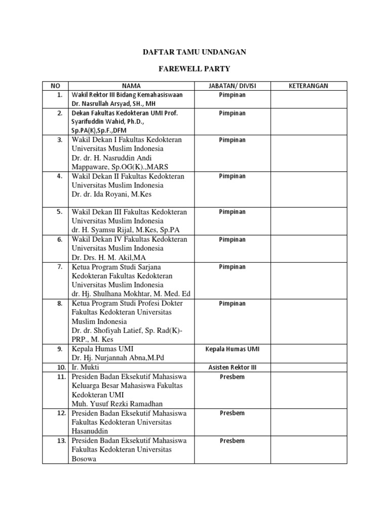 Daftar Tamu Undangan Farewell Party | PDF