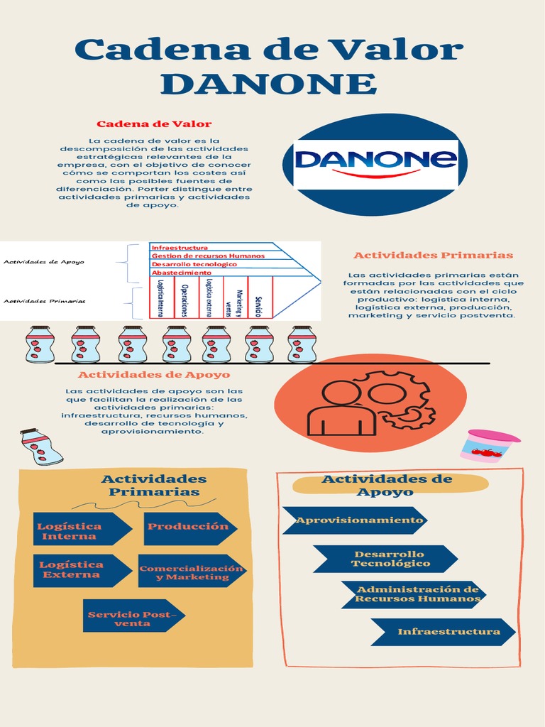 Cadena de Valor DANONE | PDF